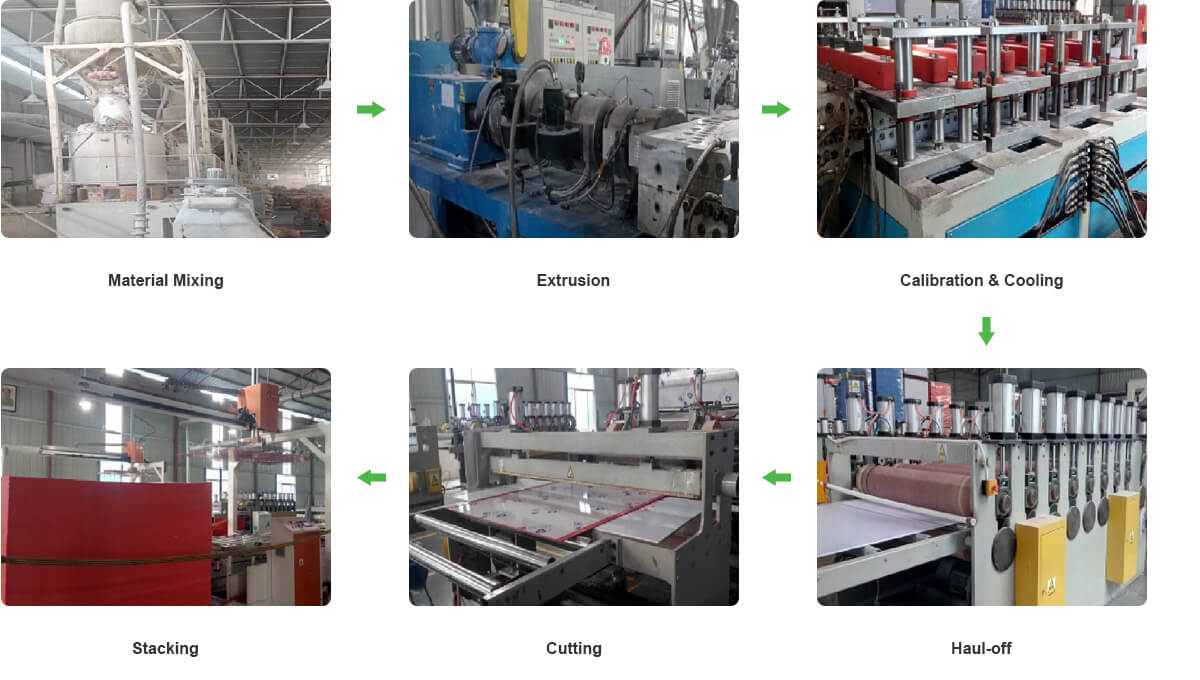 PVC foam sheet factory which supply PVC Celuka Foam Sheet, PVC Co ...